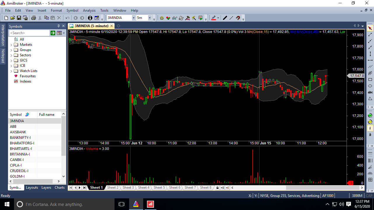 [Fixed] No chart in amibroker. Opening Default Chart